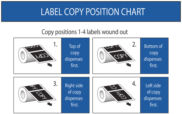 Understanding Copy Positions & Label Cores | InStock Labels